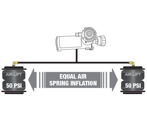 Air Lift 25980EZ WirelessOne On Board Air Compressor System ...